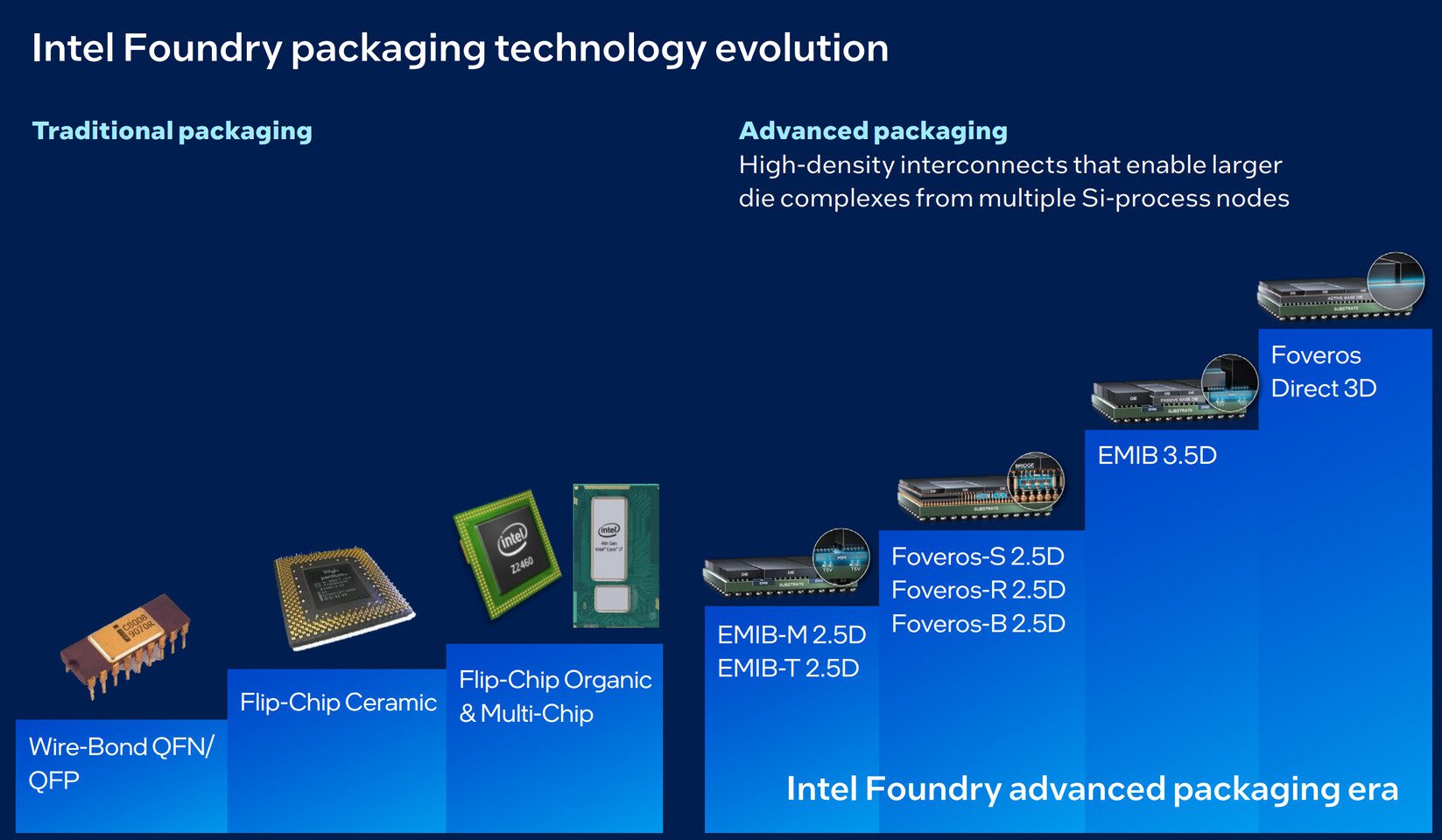 Advanced Packaging Intel Bisa Jadi Kunci Dominasi Industri Semikonduktor Amerika - Ahmandonk.com